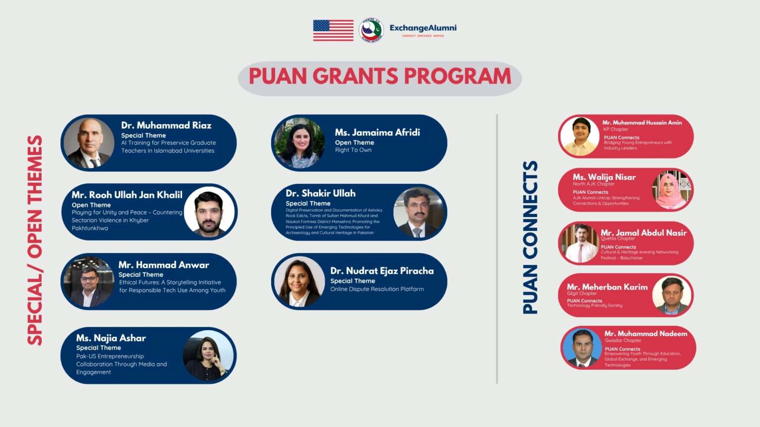 PUAN Alumni Awarded Grants to Drive Impact Across Pakistan - Pakistan-U ...